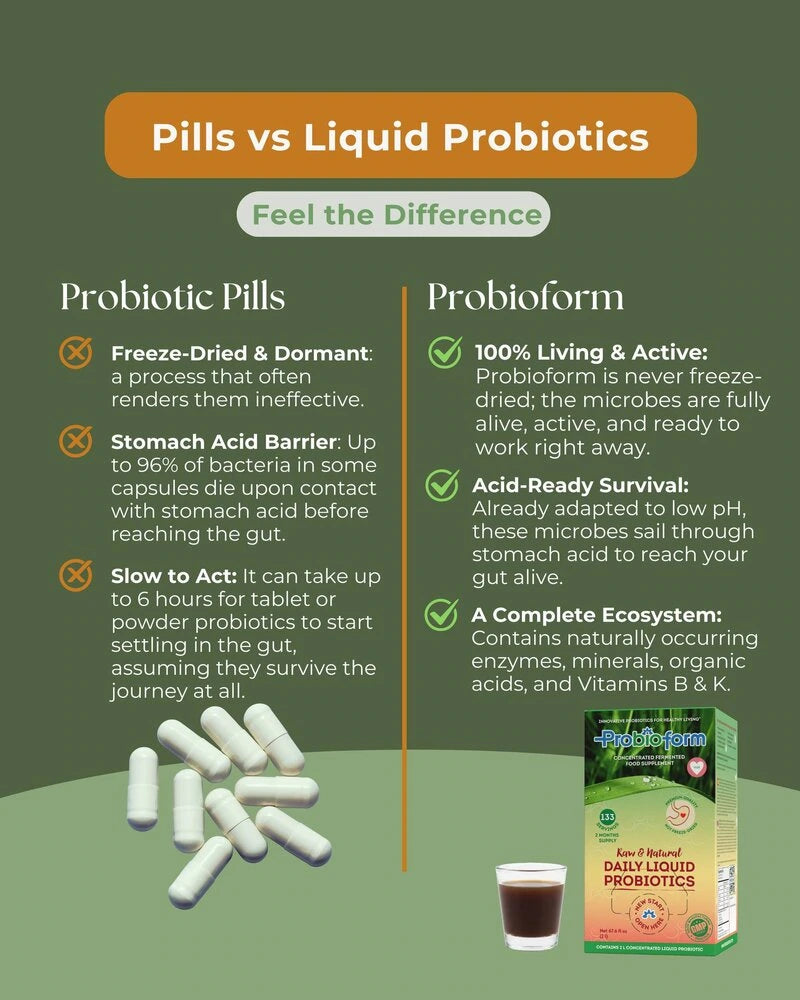 Probioform – Powerful Liquid Probiotic & Postbiotic for Gut Health ...